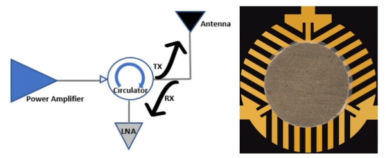 Understanding RF Signal Combining Technologies | Quantic Corry