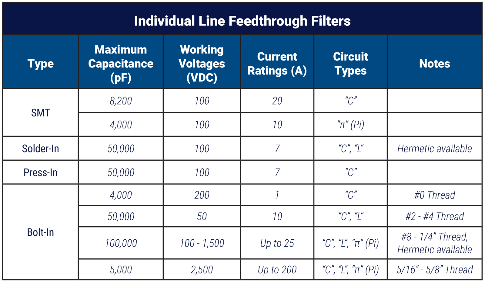 Quantic-Corry-white-paper-ceramic-filters-table-individual-line ...