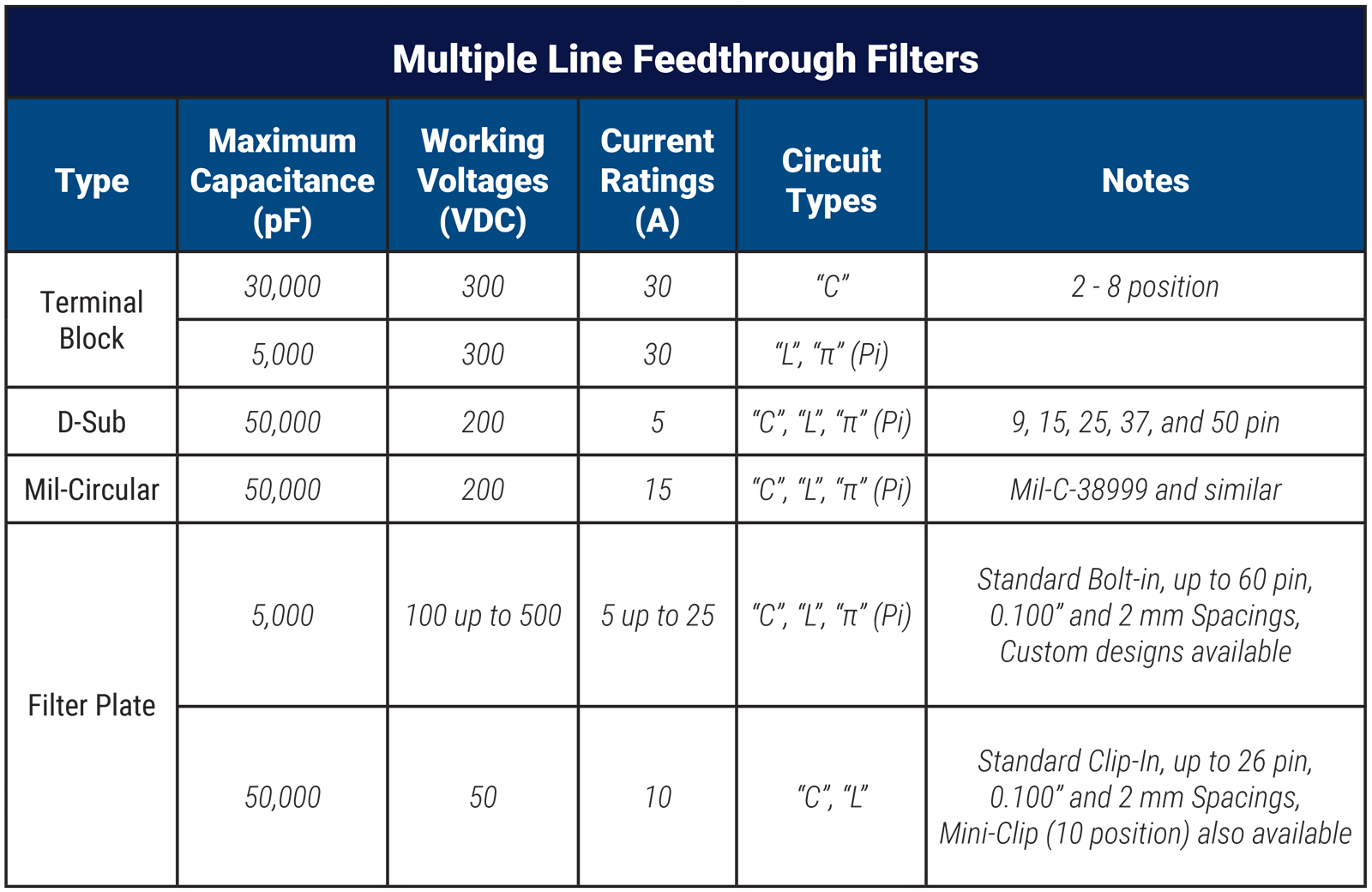 Ceramic Feedthrough Filters: Winning the Finite EMI Fight | Quantic Corry